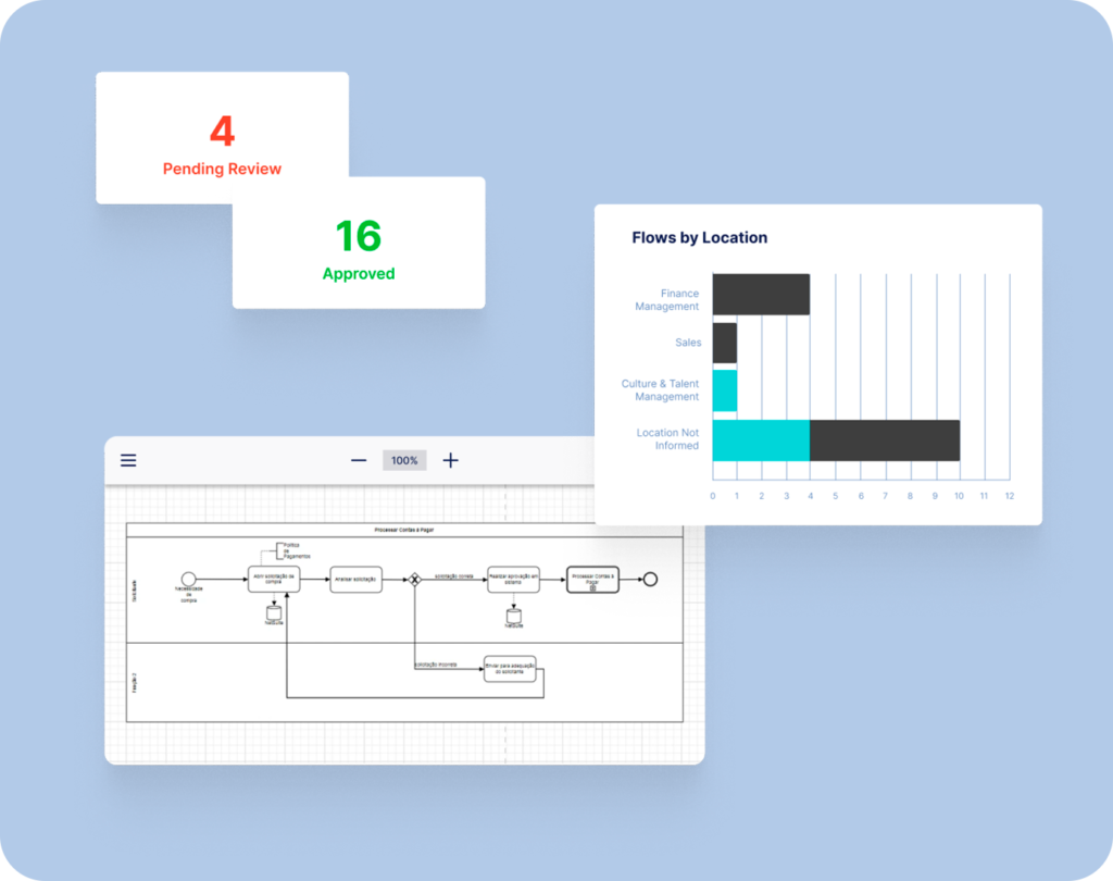 Qualiex | Quality Management Software - QMS