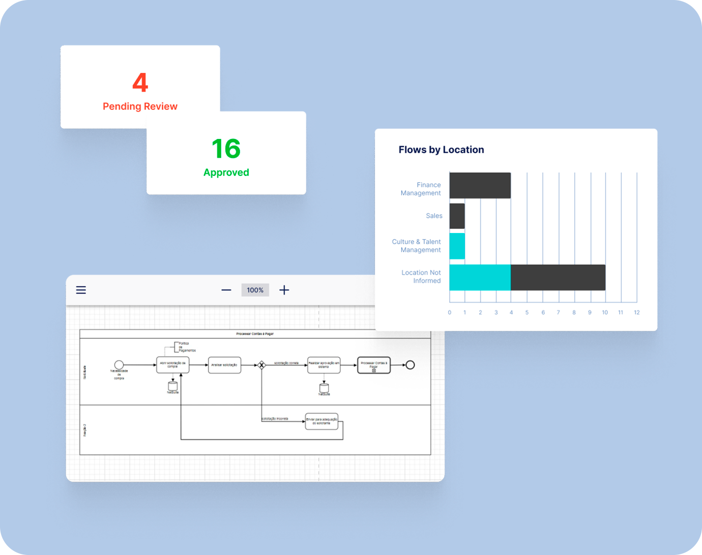 Qualiex | Quality Management Software - QMS